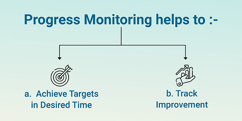 Importance of Progress Monitoring for GMAT – Blog – GMATWhiz