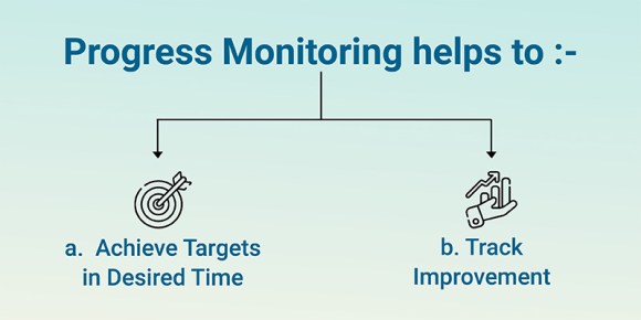 The Importance of Progress Monitoring When Preparing for GMAT – Blog ...