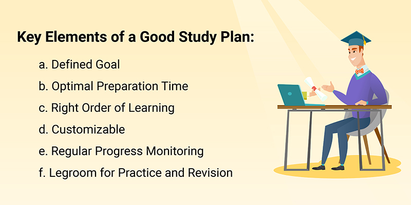 key-elements-of-a-good-study-plan – Blog – GMATWhiz