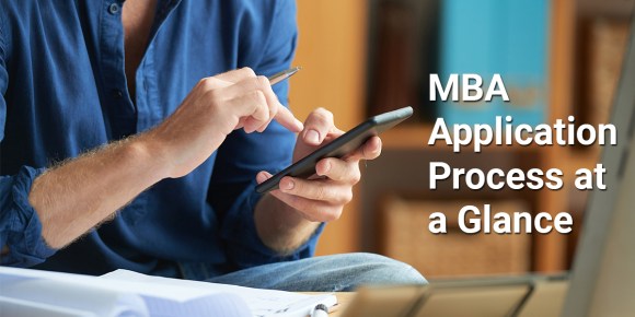 MBA Application Process: An Overview – Blog – GMATWhiz