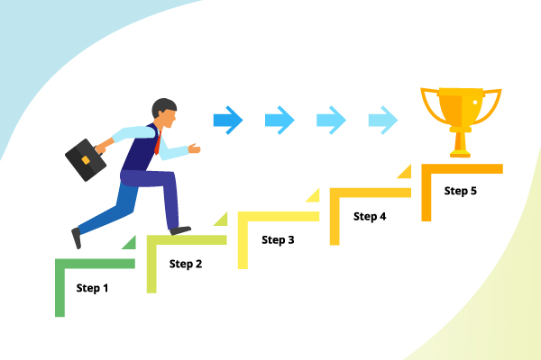 The Importance of Learning in The Right Order – Blog – GMATWhiz